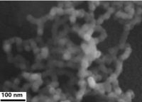 Super Hydrophobic Silica Nanoparticles, Self Cleaning Nanomaterials