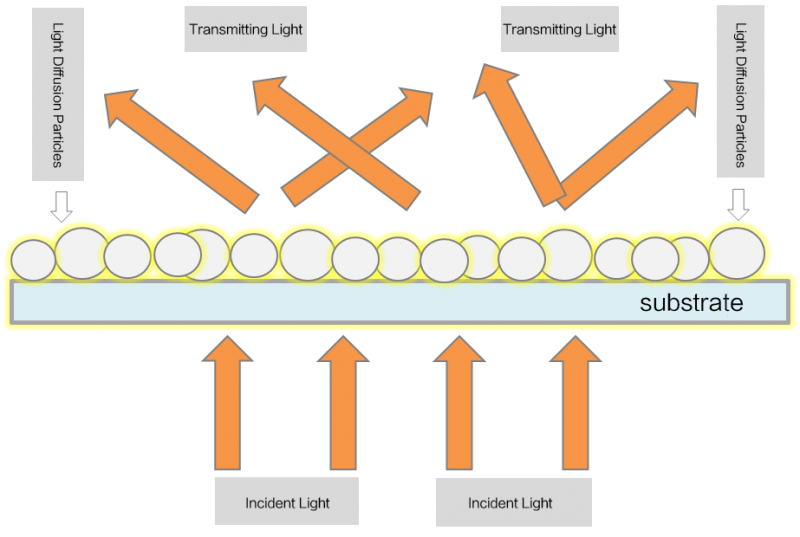 PMMA Application - EPRUI
